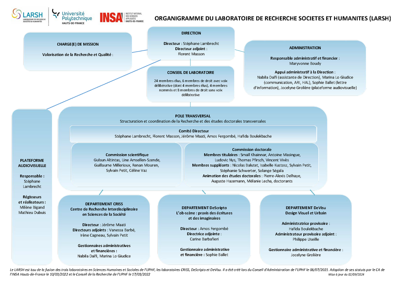 Organigramme | Larsh
