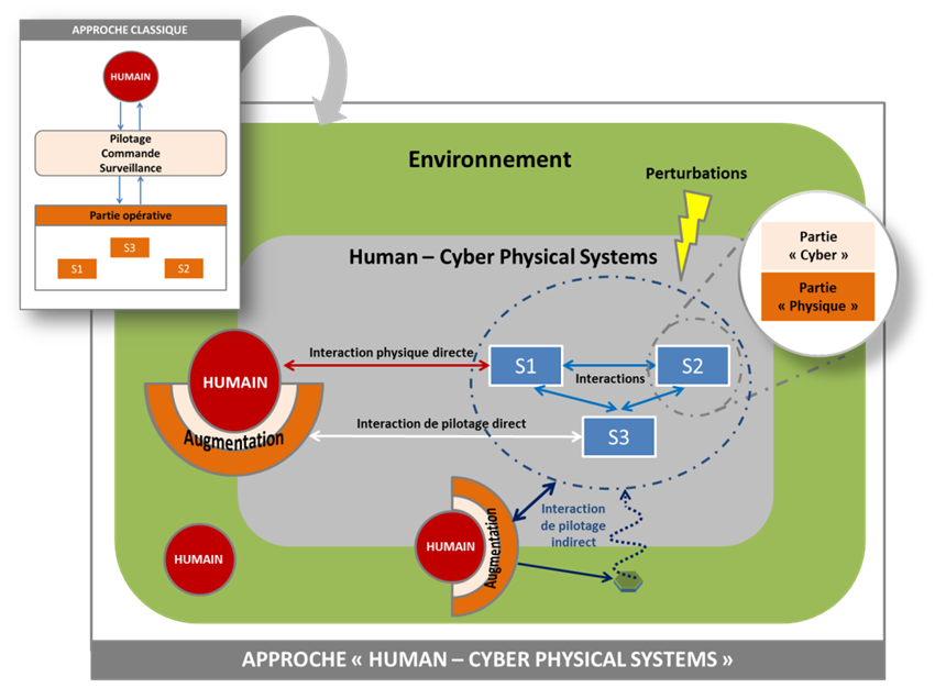 Automatique | LAMIH - Laboratoire d’Automatique, de Mécanique et d ...