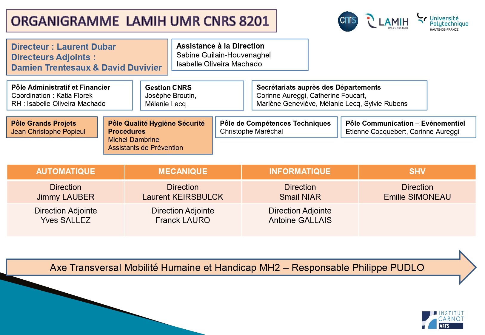 Organisation | LAMIH - Laboratoire d’Automatique, de Mécanique et d ...